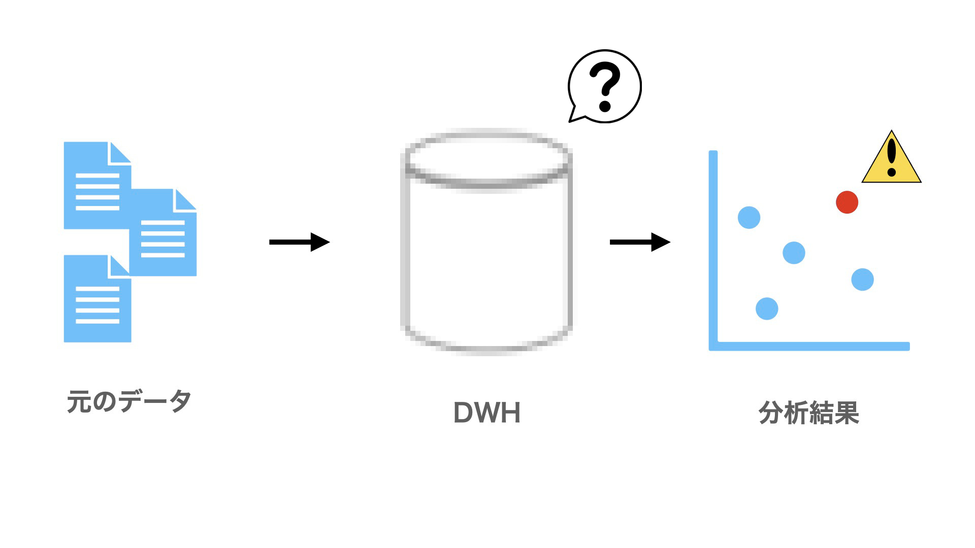 データリネージ（Data Lineage）とは？データマネジメントに欠かせないデータリネージについて解説 | trocco®(トロッコ)
